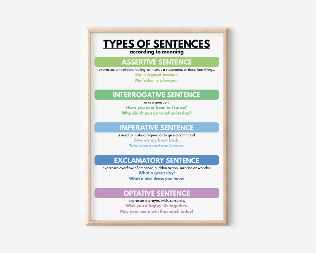 TYPES OF SENTENCES According to Meaning, Chart for Homeschool, English ...
