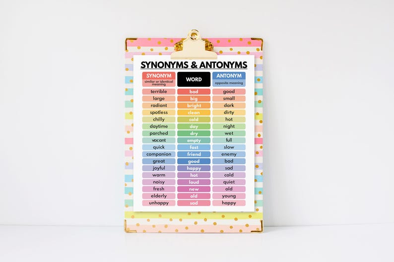 SYNONYMS & ANTONYMS POSTER, Vocabulary Chart, Homeschool, English ...