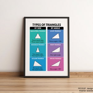 TYPES OF TRIANGLES, Geometry, Geometric Shapes, Educational Poster ...