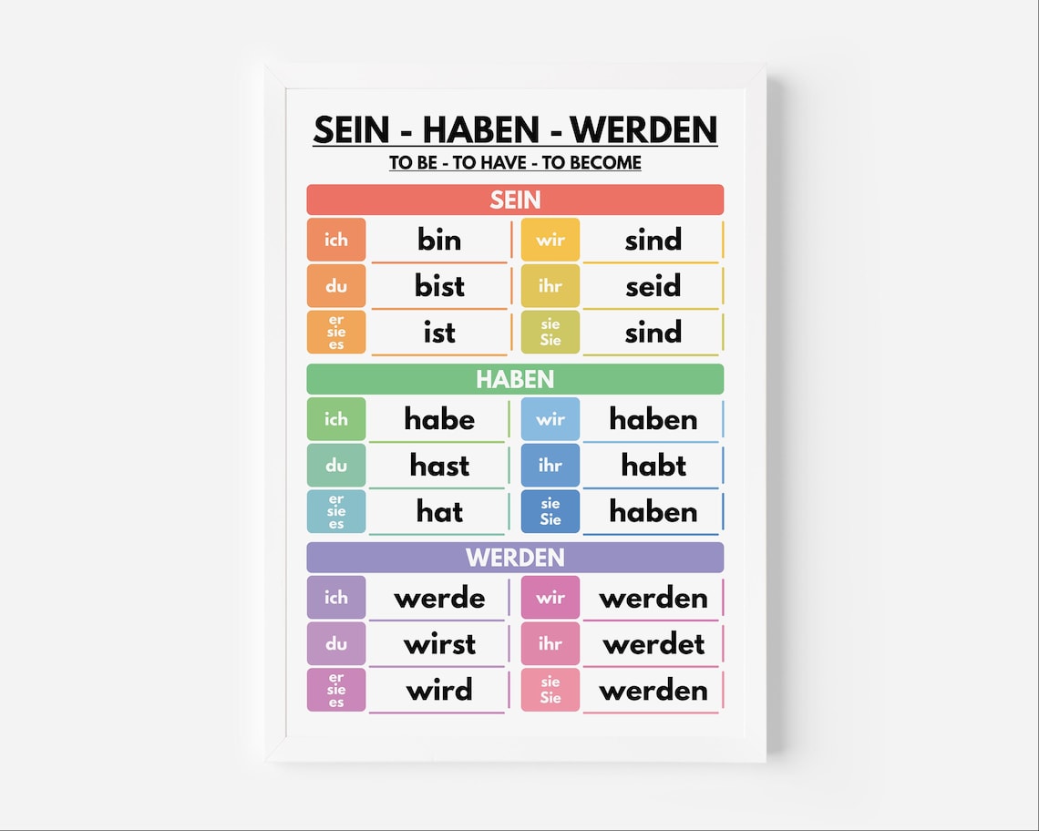 German Language, AUXILIARY VERBS POSTER, Sein Haben Werden, Conjugation ...