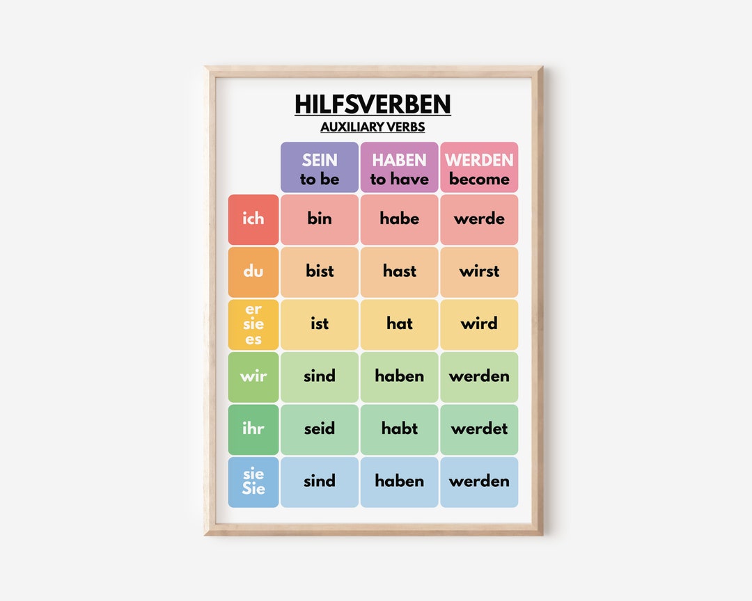 German Language, AUXILIARY VERBS, Conjugation, Grammar Anchor Chart ...