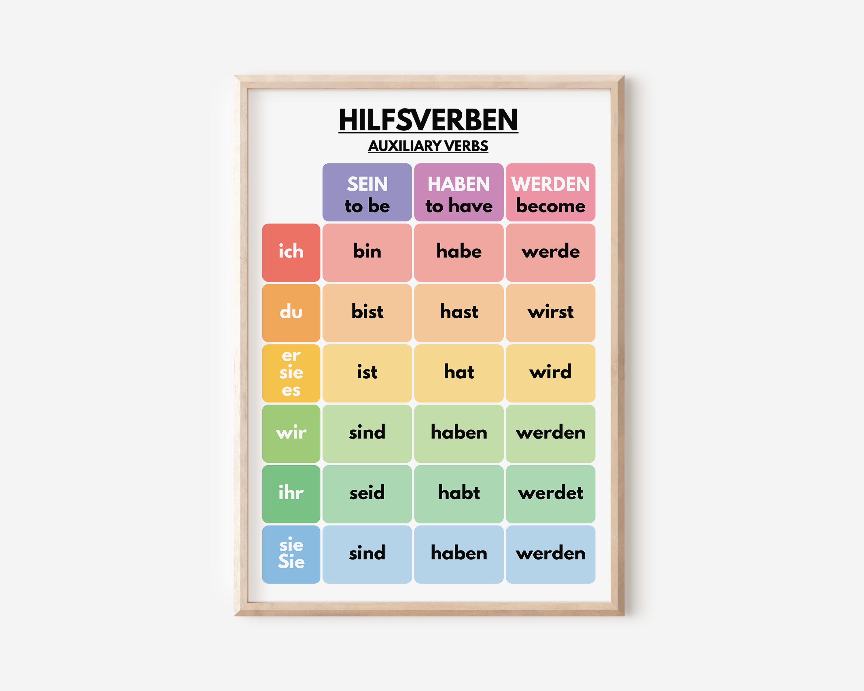 German Language, AUXILIARY VERBS, Conjugation, Grammar Anchor Chart ...