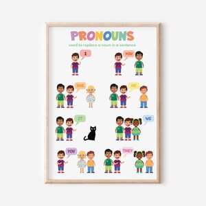 PARTS OF SPEECH for Kids - 8 Posters Set, English Grammar Chart ...