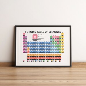 PERIODIC TABLE of ELEMENTS, Educational Poster, Science Poster ...