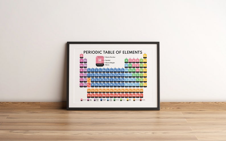 PERIODIC TABLE of ELEMENTS, Educational Poster, Science Poster ...