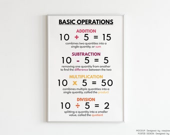 Math Glossary Poster - Etsy