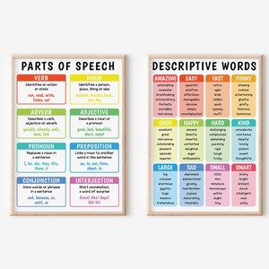 ENGLISH POSTERS SET: Parts of Speech + Punctuation + Pronouns Chart ...