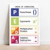 Pastel Math Posters for Teachers: Elementary Classroom Decor (digital ...