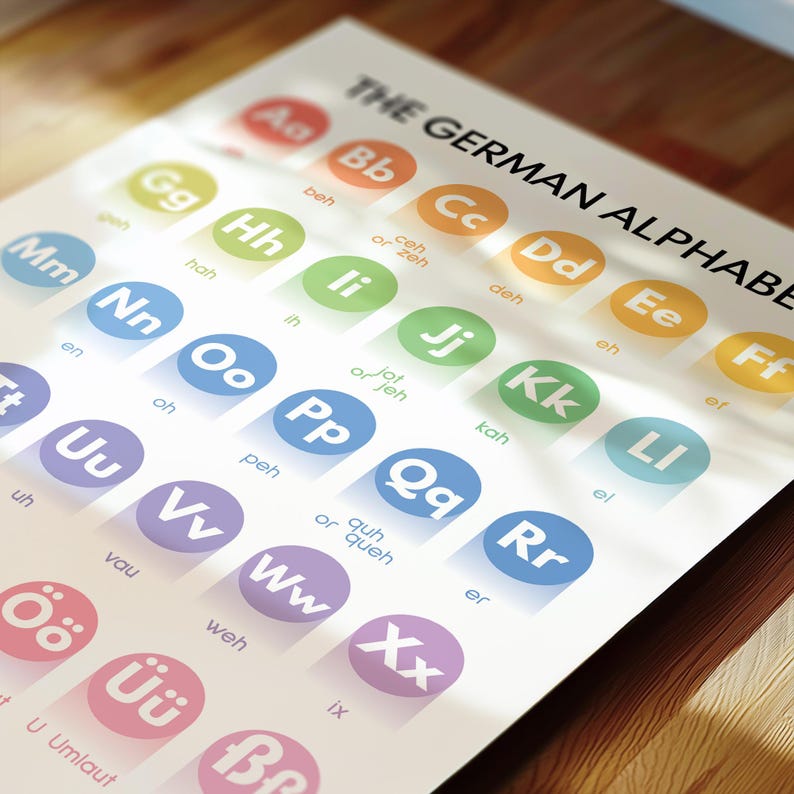 GERMAN Vposter, German Letters, Chart for Homeschool, Classroom Poster ...