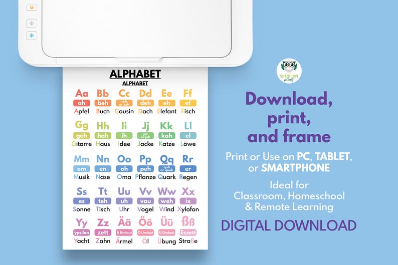 GERMAN ALPHABET POSTER, German Letters, Learn German, Vocabulary Chart ...