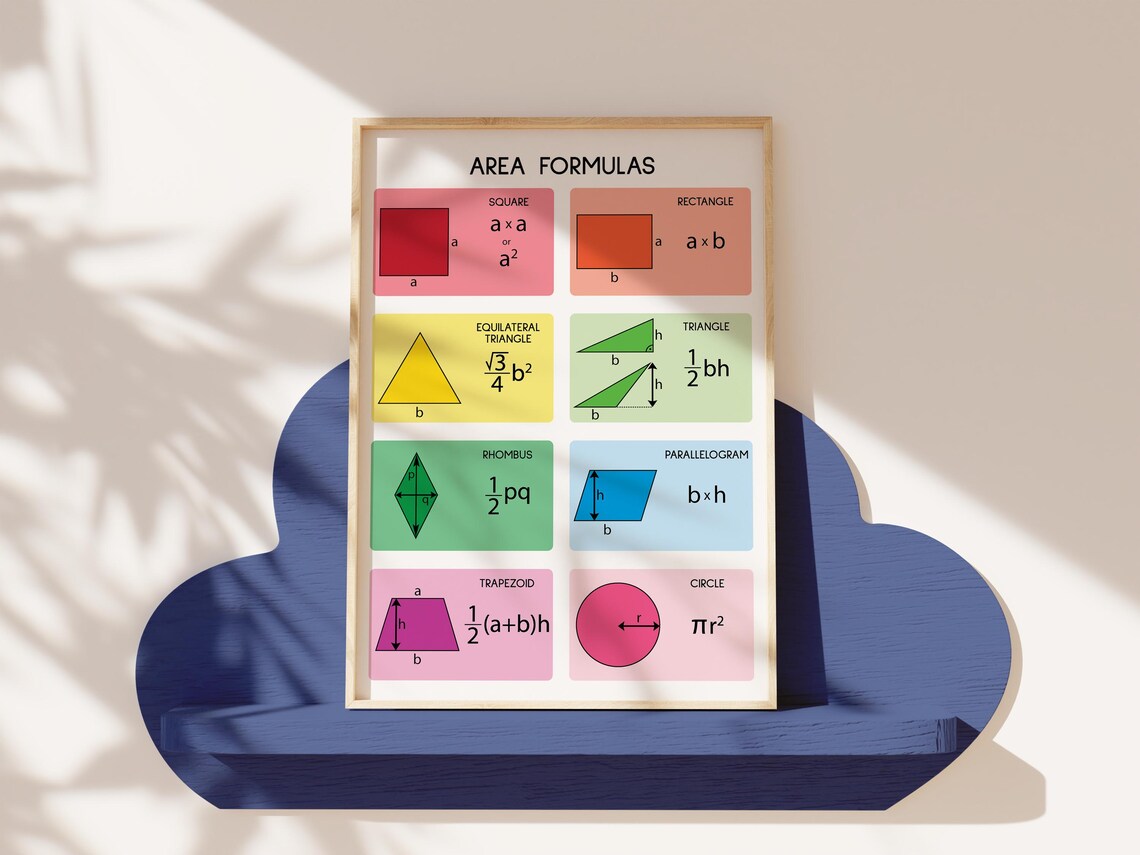 AREA FORMULAS, Geometry, Geometric Shapes, Educational Poster, Math ...