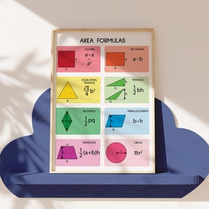 AREA FORMULAS, Geometry, Geometric Shapes, Educational Poster, Math ...