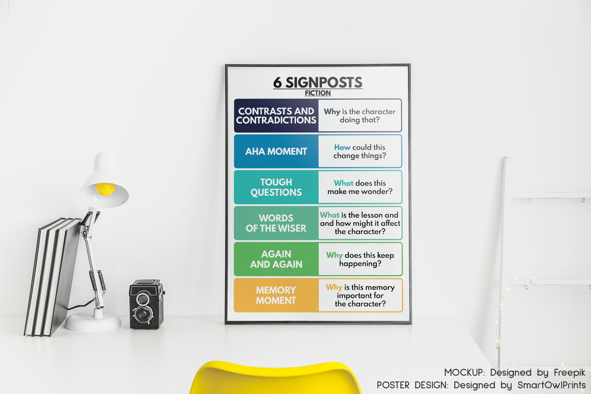NOTICE & NOTE SIGNPOSTS Poster, Reading Literary Fiction, English ...