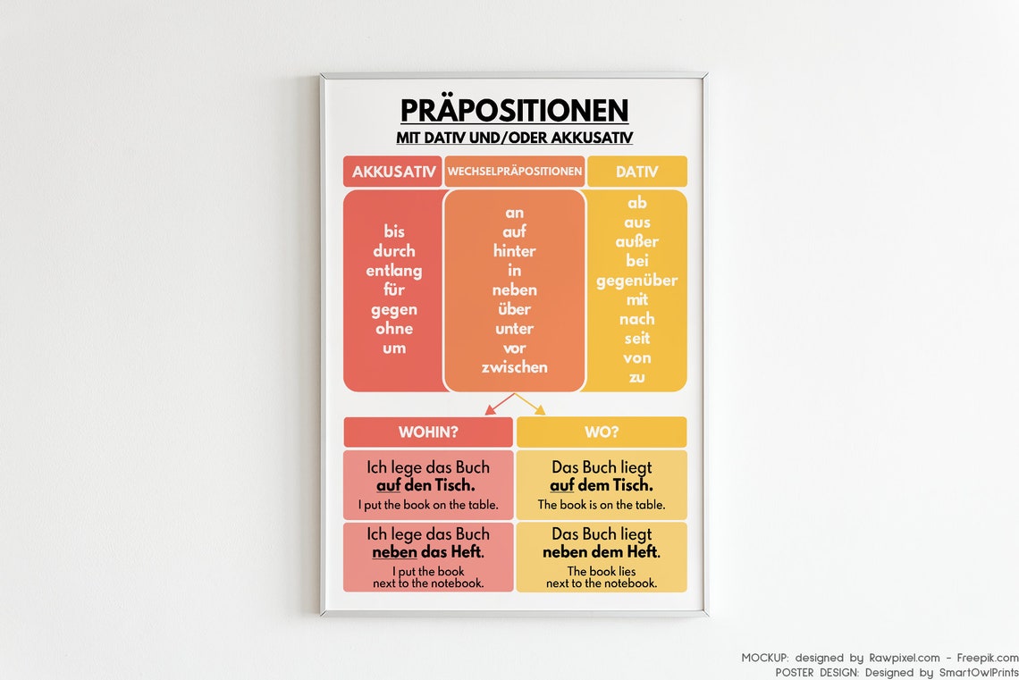 German Language, PREPOSITION POSTER Dative and Accusative, Grammar ...