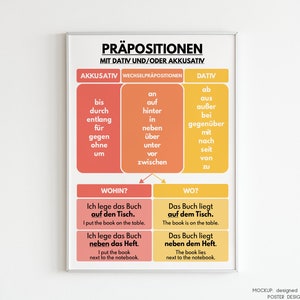 German Language, PREPOSITION POSTER Dative and Accusative, Grammar ...