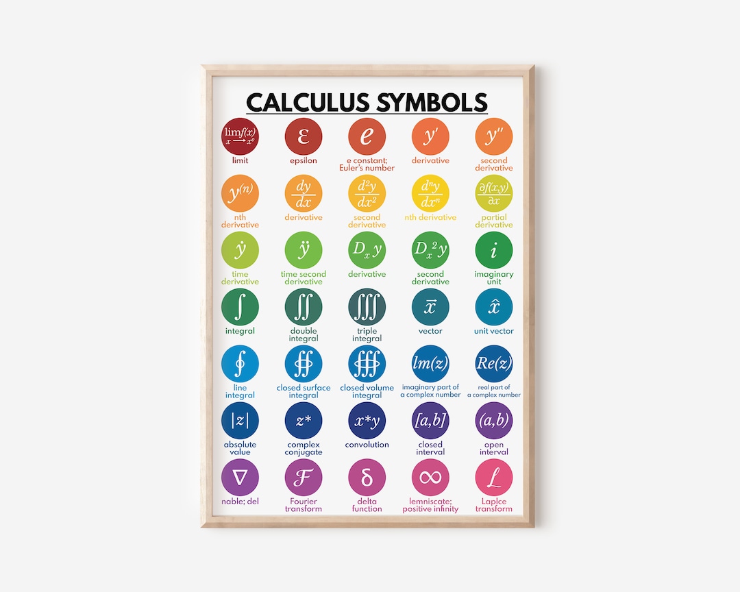 CALCULUS SYMBOLS POSTER, Symbols Chart, Educational Poster, Math ...