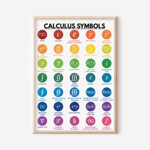 CALCULUS SYMBOLS POSTER, Symbols Chart, Educational Poster, Math ...