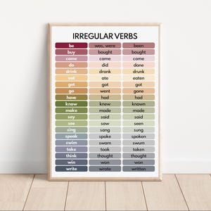 IRREGULAR VERBS, Parts of Speech, Grammar Visual Aids, Homeschool ...
