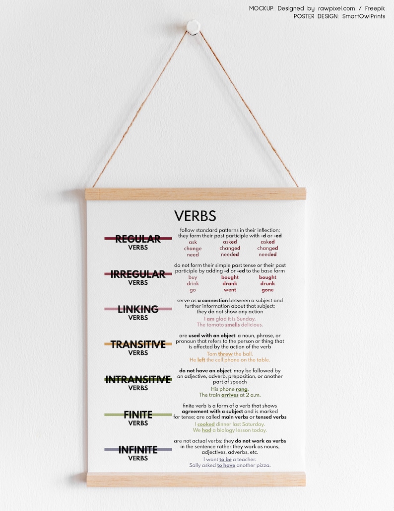 VERBS, Types of Verbs, Parts of Speech, Grammar Anchor Chart ...