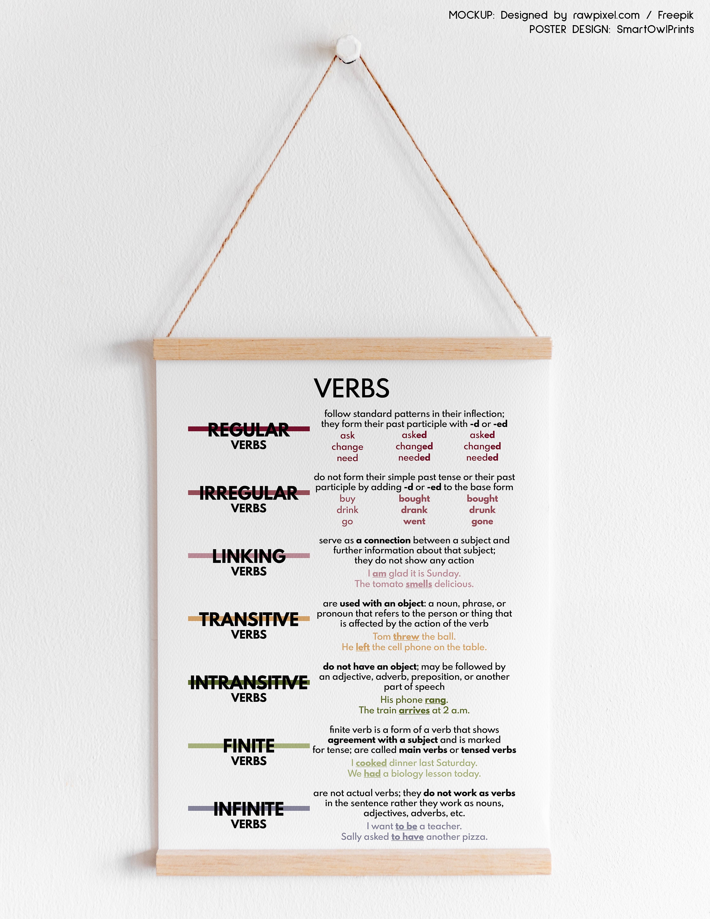 VERBS, Types of Verbs, Parts of Speech, Grammar Anchor Chart ...