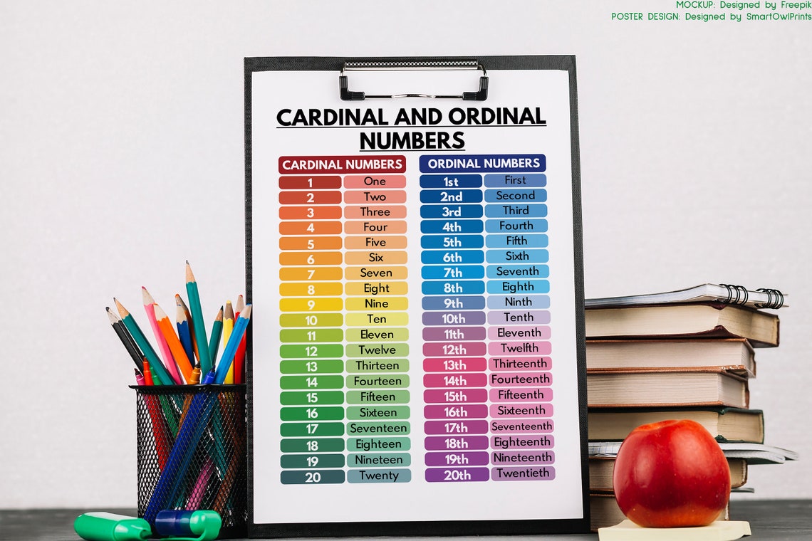 CARDINAL and ORDINAL NUMBERS Poster, Educational Poster for Kids, Math ...