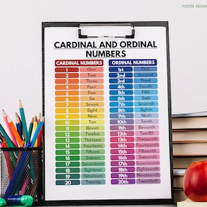 CARDINAL and ORDINAL NUMBERS Poster, Educational Poster for Kids, Math ...