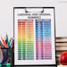CARDINAL and ORDINAL NUMBERS Poster, Educational Poster for Kids, Math ...
