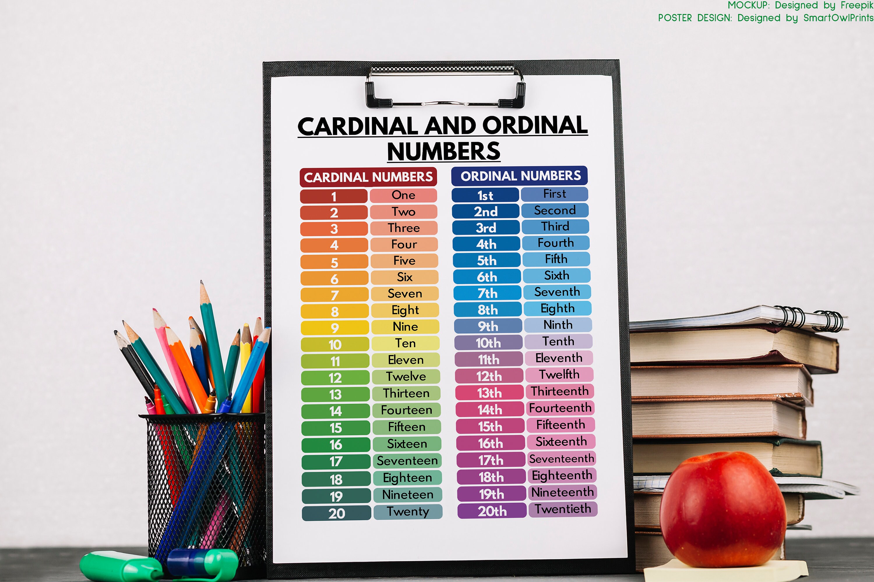 CARDINAL and ORDINAL NUMBERS Poster, Educational Poster for Kids, Math ...