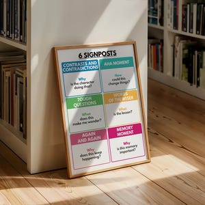 NOTICE & NOTE SIGNPOSTS Poster, English Language, Classroom, Reading ...