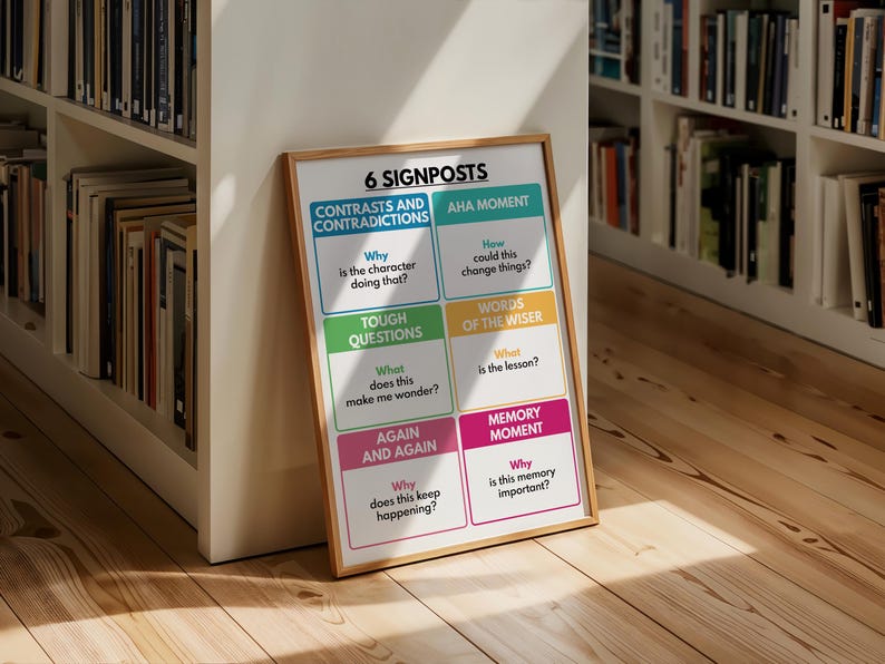 NOTICE & NOTE SIGNPOSTS Poster, English Language, Classroom, Reading ...