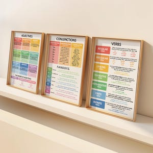 PARTS OF SPEECH - 8 Posters Set, English Grammar Poster Set, Classroom ...