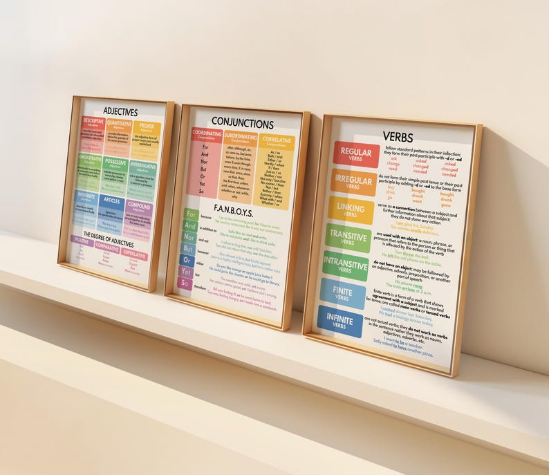 PARTS OF SPEECH - 8 Posters Set, English Grammar Poster Set, Classroom ...