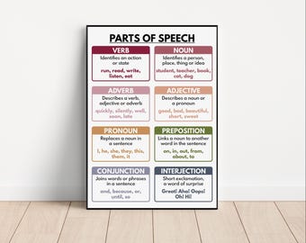 Modal Verbs, Parts of Speech, Grammar Chart for Homeschool, Classroom ...