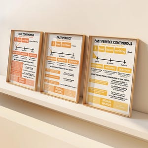 ENGLISH VERB TENSES, Set of 12 Posters, Grammar Charts for Homeschool ...