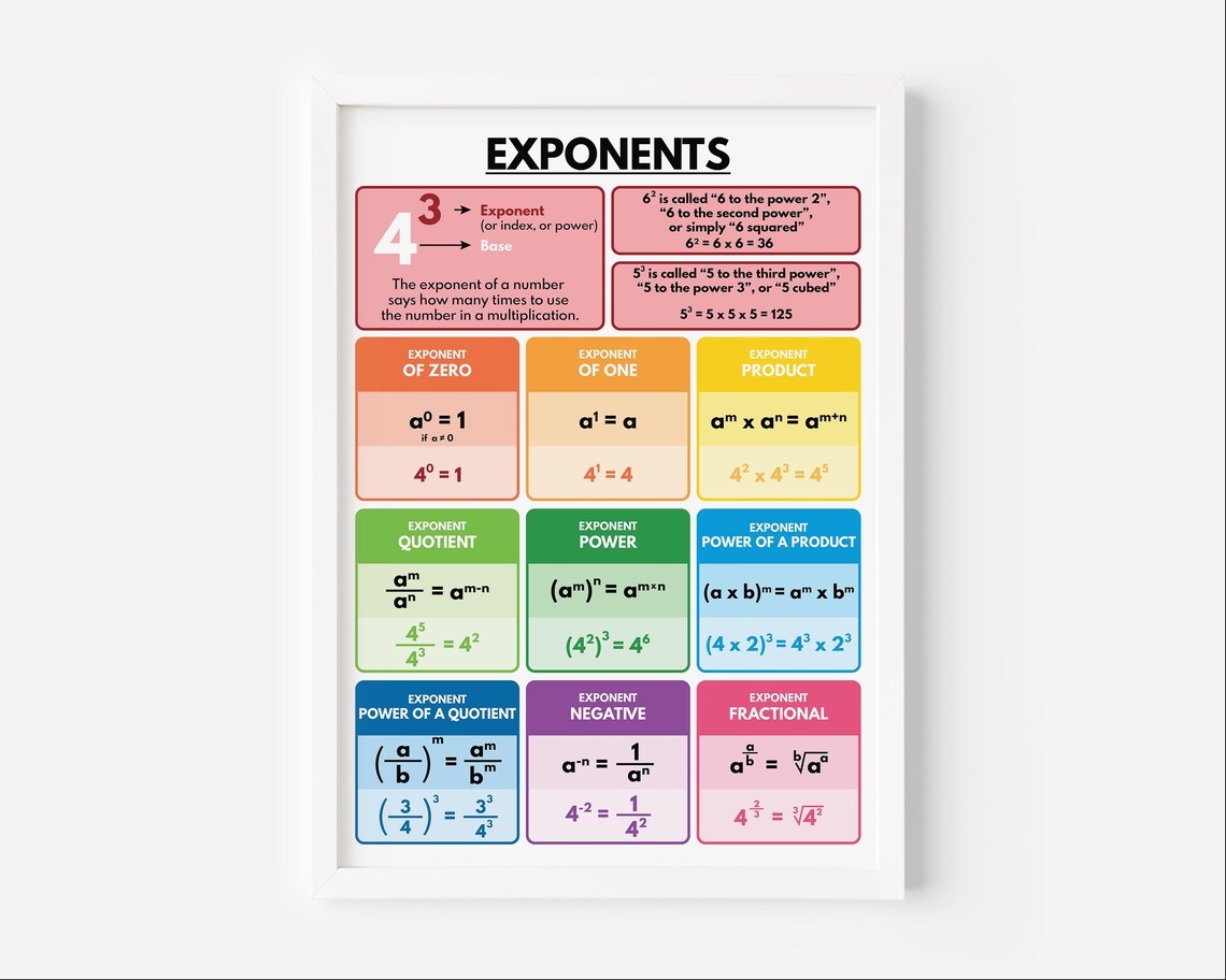 Exponent Rules Math Poster, Classroom Decor (digital Download) - Etsy