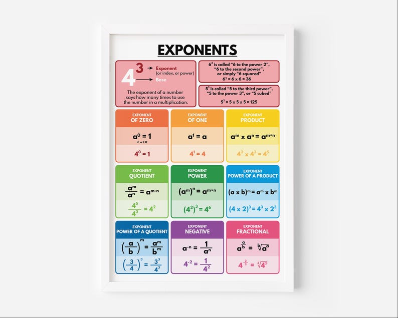 Exponent Rules Math Poster, Classroom Decor (digital Download) - Etsy