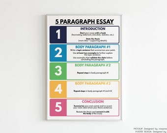 Writing Essay Poster - Etsy