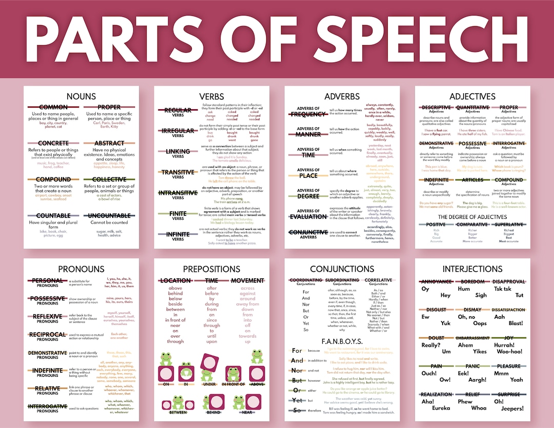PARTS OF SPEECH Set of 8 Posters English Grammar Classroom - Etsy UK