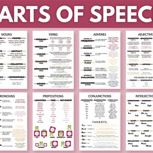 PARTS OF SPEECH Set of 8 Posters English Grammar Classroom - Etsy UK