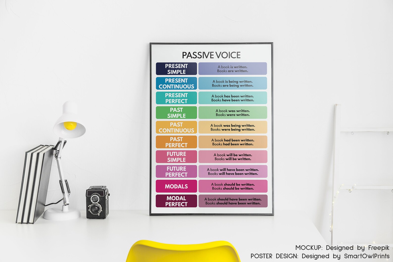PASSIVE VOICE POSTER, Grammar Chart, Homeschool, Passive Voice Chart ...