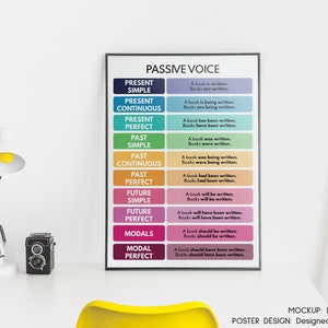 PASSIVE VOICE POSTER, Grammar Chart, Homeschool, Passive Voice Chart ...