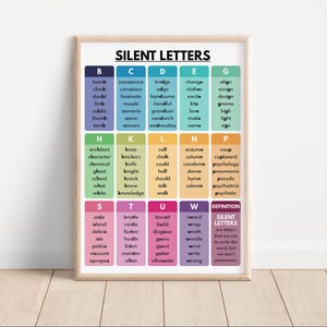 SILENT LETTERS POSTER, Vocabulary, English Pronunciation, Grammar ...