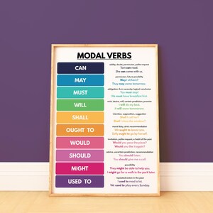 MODAL VERBS, Parts of Speech, Grammar Resources, Anchor Chart for ...