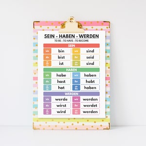 German Language, AUXILIARY VERBS POSTER, Sein Haben Werden, Conjugation ...