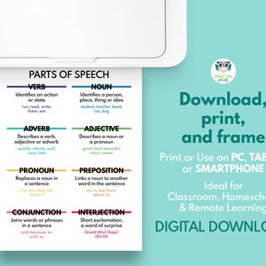 PARTS OF SPEECH, Grammar Anchor Chart for Homeschool, English Language ...