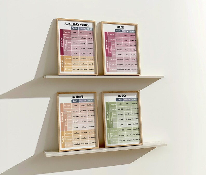 ENGLISH AUXILIARY VERBS: to Be, to Have, to Do - Set of 4 Posters ...