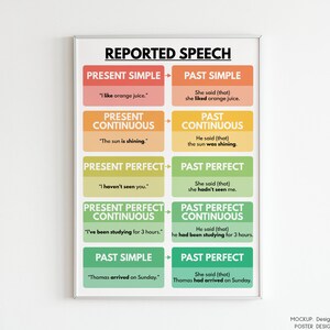 REPORTED SPEECH Set of 6 Posters English Language - Etsy