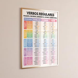 Spanish Language, REGULAR VERBS, Verb Conjugation, Tenses, Grammar ...