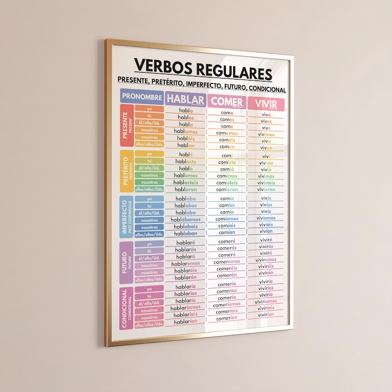 Spanish Language, REGULAR VERBS, Verb Conjugation, Tenses, Grammar ...