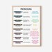 PARTS OF SPEECH 8 Posters Set, English Grammar Poster Set, Classroom ...